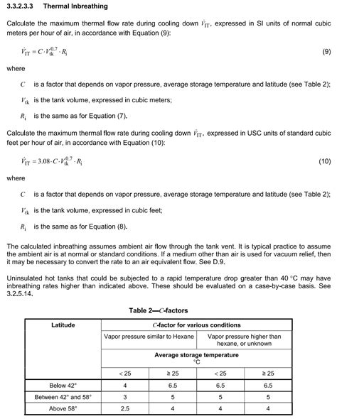 Mo Memoir Memoirs Of Metal Oxide Catalyst Research Group Api 2000