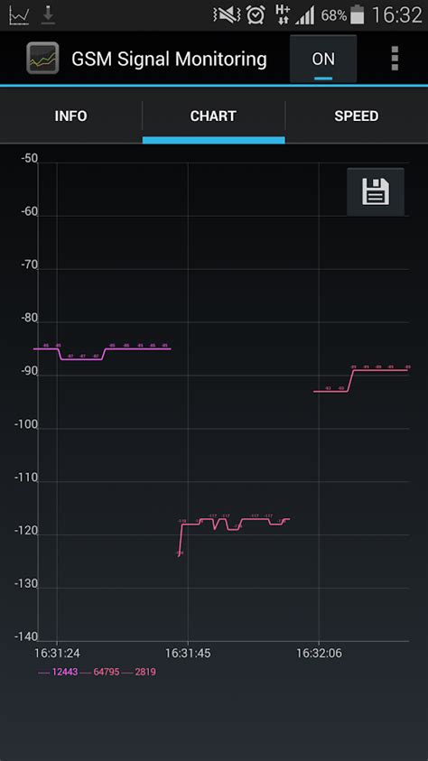 GSM Signal Monitoring App Android Su Google Play