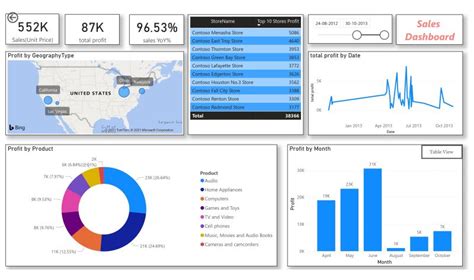 Krishna Chaitanya On Linkedin Help Powerbidesktop Powerbideveloper Dataanalytics