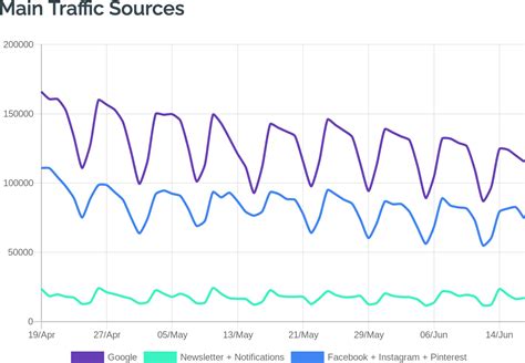 Dailytics For Simple Analytics