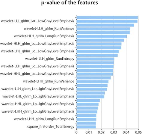 The Selectkbest Method Was Used To Further Select The Radiomics