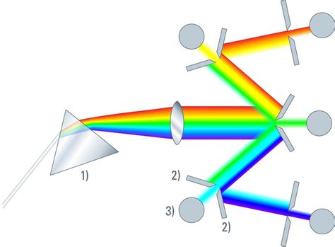 Spectral Detection How To Define The Spectral Bands That Collect Probe Specific Emission