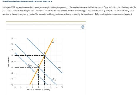 Solved 6 Aggregate Demand Aggregate Supply And The
