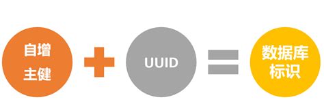 Mysql主键谁与争锋:mysql为何钟爱自增主键iduuid? 知乎 Mysql主键谁与争锋:mysql为何钟爱自增主键iduuid? 知乎