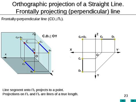 1 Descriptive Geometry Introduction Descriptive Geometry Is One