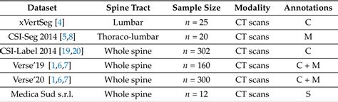 table 2 from segmentation and identification of vertebrae in ct scans
