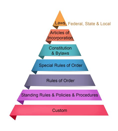 Governing Documents National Association Of Parliamentarians