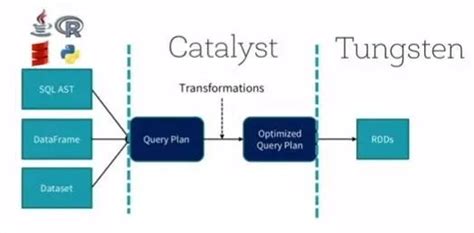 Understanding Jobs Stages And Tasks In Spark Interview Essentials By Siddharth Ghosh Python