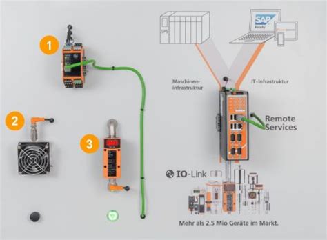 Remote Services Avec La Communication En Y Difm Ifm