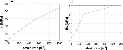A Ddd Simulation Data From Rhee Et Al 15 B Md Simulation Data From