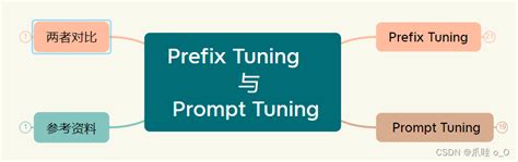 大模型微调技术——prefix tuning 与 prompt tuning总结 prompt tuning prefix tuning csdn博客