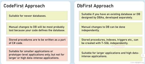 EFCore Approaches DbFirst or CodeFirst CSDN博客