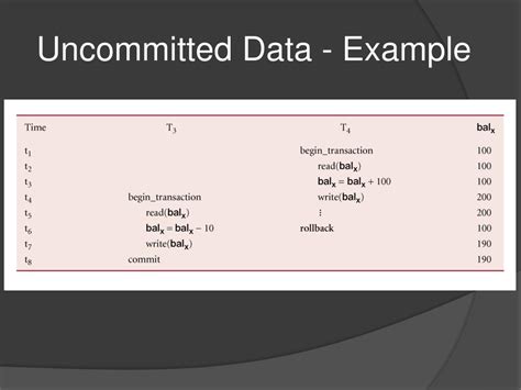 ppt transaction processing concepts powerpoint presentation free