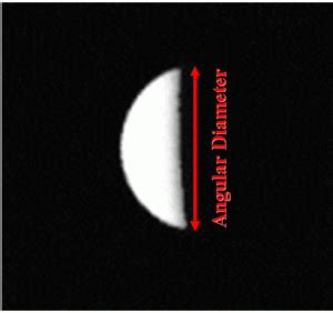 Measure Angular Diameter Skynet And Afterglow User Manual Astro Enevoldsen