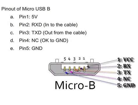 Micro 5 Pin Male To Micro Female Data Otg Extension Cable 1 5m