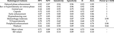 test dataset metrics and statistical power calculation download