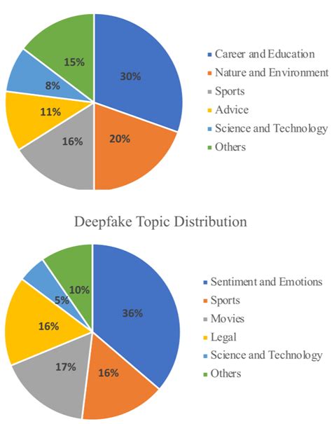 论文审查 Adaptive Ensembles Of Fine Tuned Transformers For Llm Generated