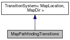 Assignment Search Framework MapPathfindingTransitions Class Reference
