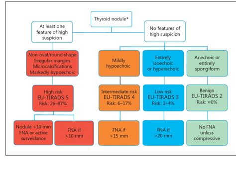 Ti Rads Chart Ponasa