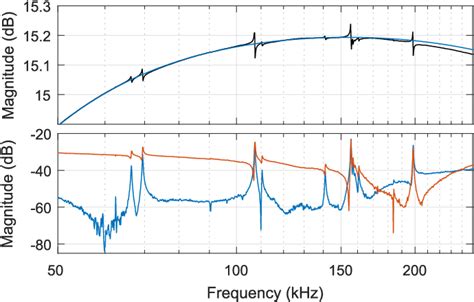 Figure 11 From On Chip Dynamic Mode Atomic Force Microscopy A Silicon On Insulator Mems