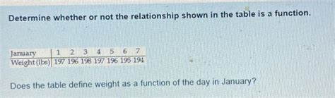 Solved Determine Whether Or Not The Relationship Shown In Chegg
