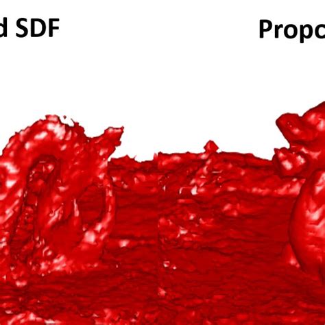 Comparison Of Tsdf With The Proposed Robust Fusion Scheme Involving