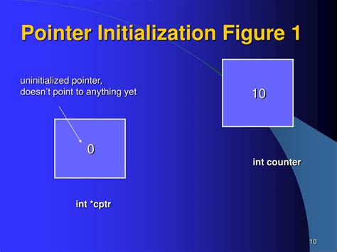Ppt C Language Powerpoint Presentation Free Download Id4000879