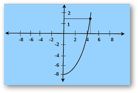 Invertible Functions Graph Solved Examples And Faqs Relations
