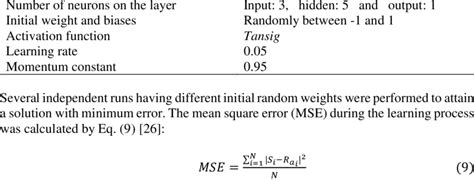 Training Parameters For Ann Download Table