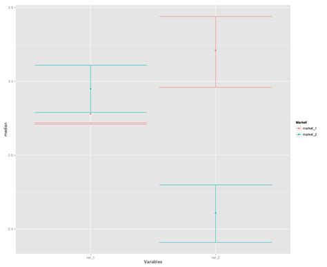 R Ggplot Shaping Data For A Scatterplot Stack Overflow