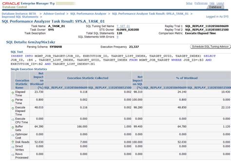 Dbconsole 11g Part 2 Using The Sql Performance Analyzer Conclusion Amis Technology Blog