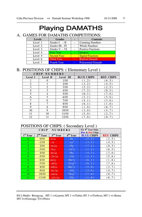 Damath Notes 2 Pdf