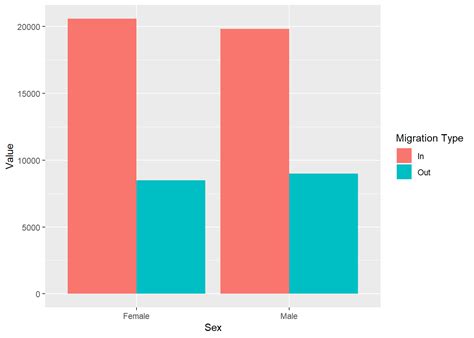 Chapter 8 Data Visualisation 2 Introduction To R