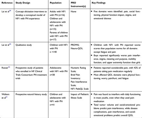 Abbreviations Neuro Qol Quality Of Life In Neurological Disorders Download Scientific