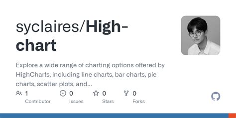 Github Syclaireshigh Chart Explore A Wide Range Of Charting Options