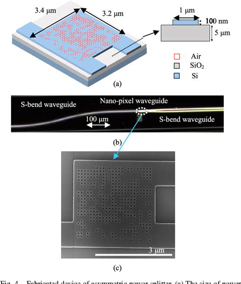 Figure 1 From 91 Asymmetric Power Splitter Based On Nano Pixel