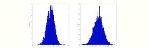 A Age Bootstrap Distribution Download Scientific Diagram