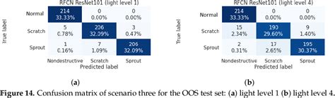 Figure 14 From Potato Surface Defect Detection Based On Deep Transfer