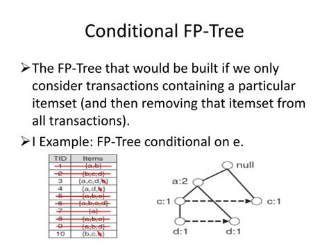 Ppt Fp Growth Algorithm Powerpoint Presentation Id3048053