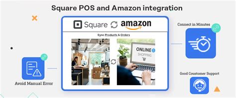 Square Amazon Integration Skuplugs