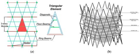 New Trends Towards Enhanced Structural Efficiency And Aesthetic