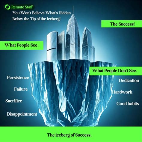 Remotestaff Remote Staff