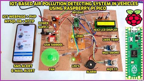 Iot Based Air Pollution Detecting System In Vehicles Using Raspberry Pi