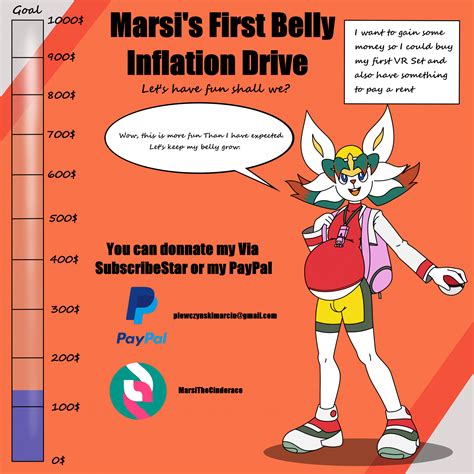 Female Inflation Drive