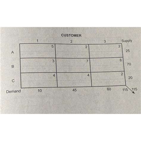 Solved Solve It Using Transportation Table