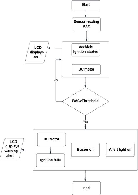 Figure 2 From Atmega Controller Based Engine Immobilization And