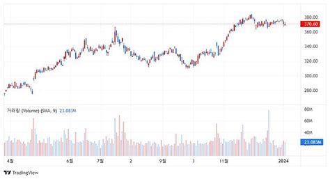 마이크로소프트 Ai기능 코파일럿 키 추가 윈도우pc 출시