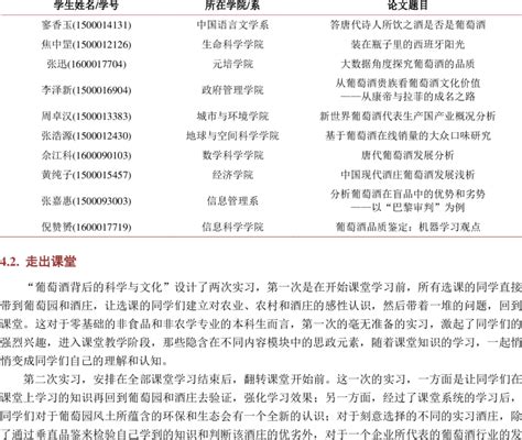 Presentation Topics Of Some Students In The Flip Class In The Autumn