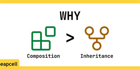 From Java To Go Why Composition Is Preferred Over Inheritance Dev Community