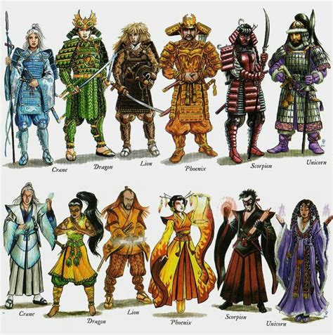 Samurai Hierarchy L5r Map Of Rokugan Yiga Clan Concept Art Samurai